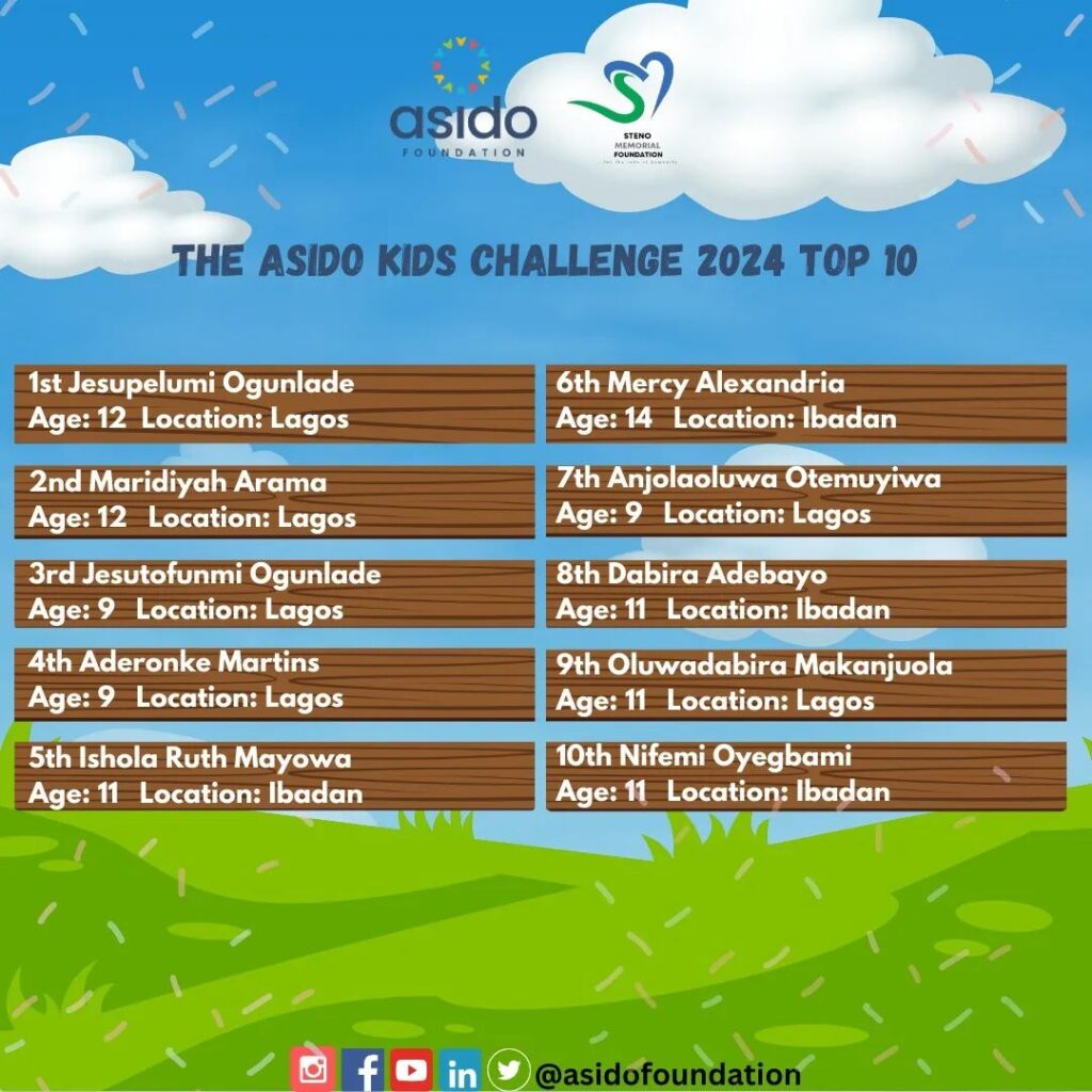 ASIDO KIDS CHALLENGE 5TH EDITION – ULWS SCHOOL PUPILS MAKE TOP 10 ...